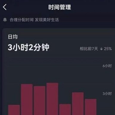 抖音怎么查看日均使用时长抖音查看日均使用时长的步骤 软件技巧 ZOL软件下载