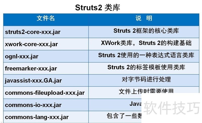 Struts2软件全知道：开发、配置、环境搭建操作技巧-软件技巧-ZOL软件下载