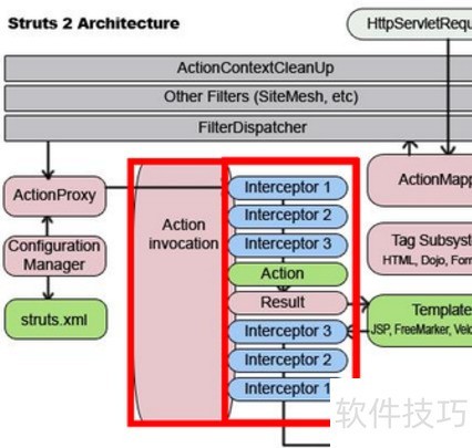 Struts2如何实现MVC模式-软件技巧-ZOL软件下载