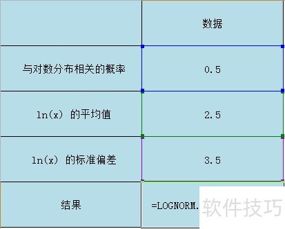 Excel LOGNORM.INV函数的使用方法-软件技巧-ZOL软件下载