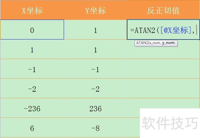 Excel ATAN2函数的使用方法-软件技巧-ZOL软件下载