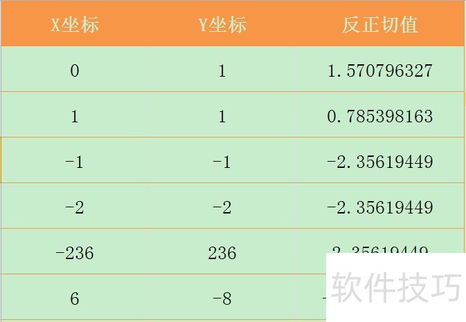 Excel ATAN2函数的使用方法-软件技巧-ZOL软件下载