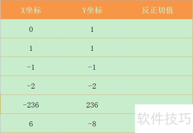 Excel ATAN2函数的使用方法-软件技巧-ZOL软件下载