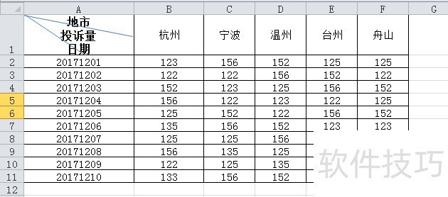 Excel表格中如何简单制作双斜线表头？ Zol软件下载