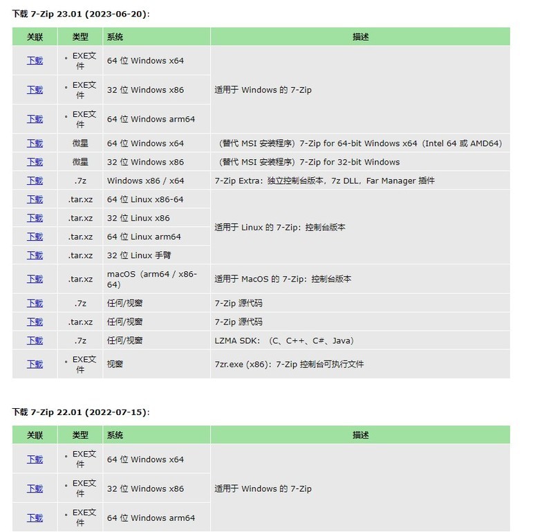 7-Zip 23.01正式版发布：仅1.5MB小而美-软件技巧-ZOL软件下载