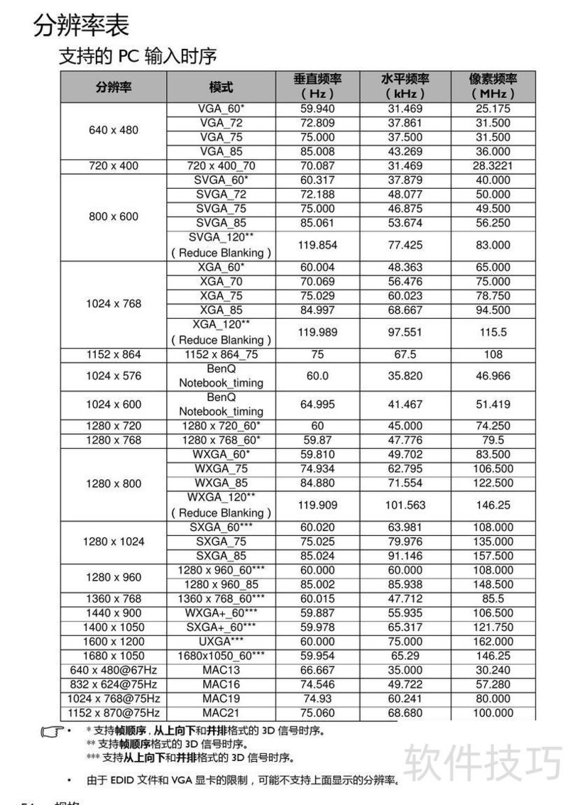 BenQ MW663投影机使用指南_软件资讯技巧应用-中关村在线