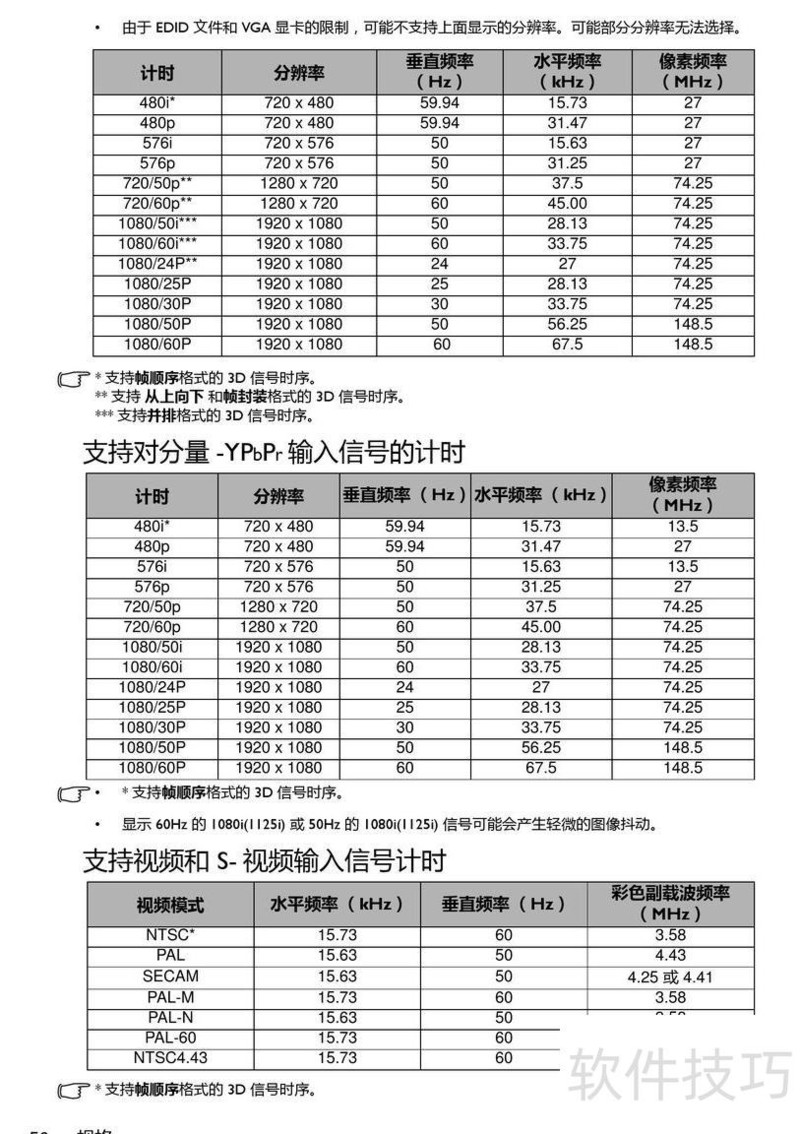BenQ MW663投影机使用指南_软件资讯技巧应用-中关村在线