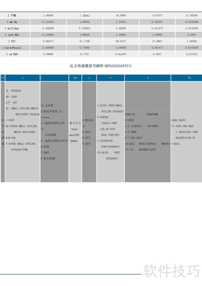 MPX5100压力传感器说明_软件资讯技巧应用-中关村在线