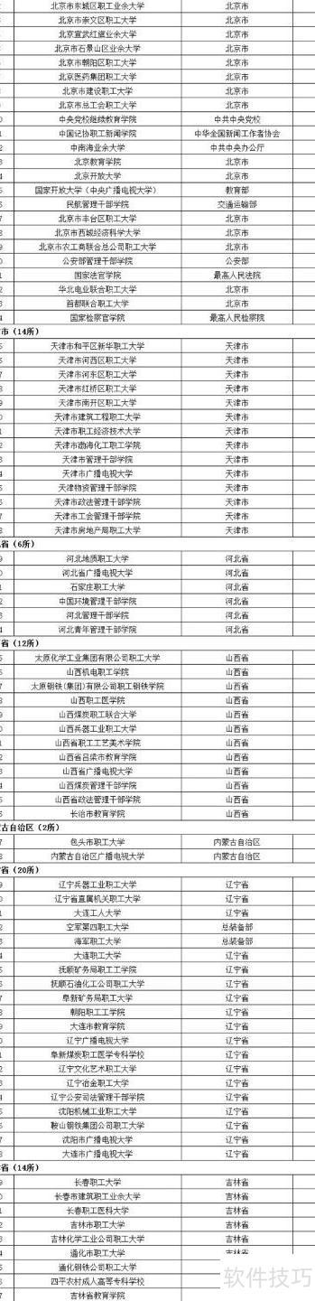 2015年全国高校名单发布_软件资讯技巧应用-中关村在线