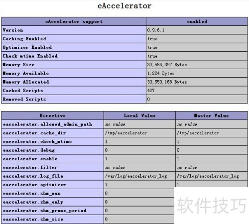 在centos系统中安装eAccelerator为PHP加速-软件技巧-ZOL软件下载