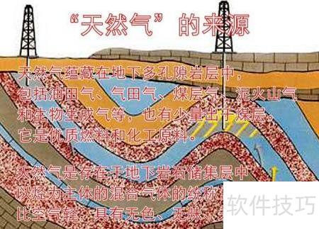 天然气的形成过程揭秘_软件资讯技巧应用-中关村在线