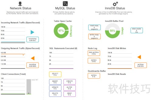 mysql workbench如何查看服务器性能状况-软件技巧-ZOL软件下载
