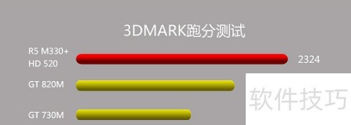 AMD R5 M330显卡性能解析_软件资讯技巧应用-中关村在线